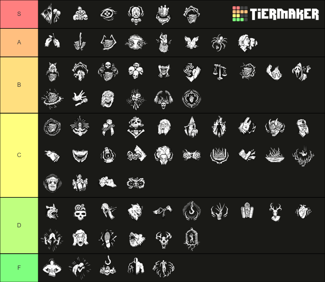 DBD Killer Perks (Blight Included) Tier List (Community Rankings ...