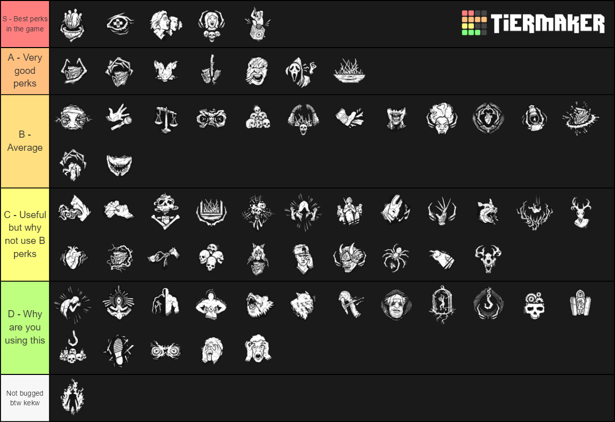 Dbd killer perks updated to 3.7.2 Tier List (Community Rankings ...