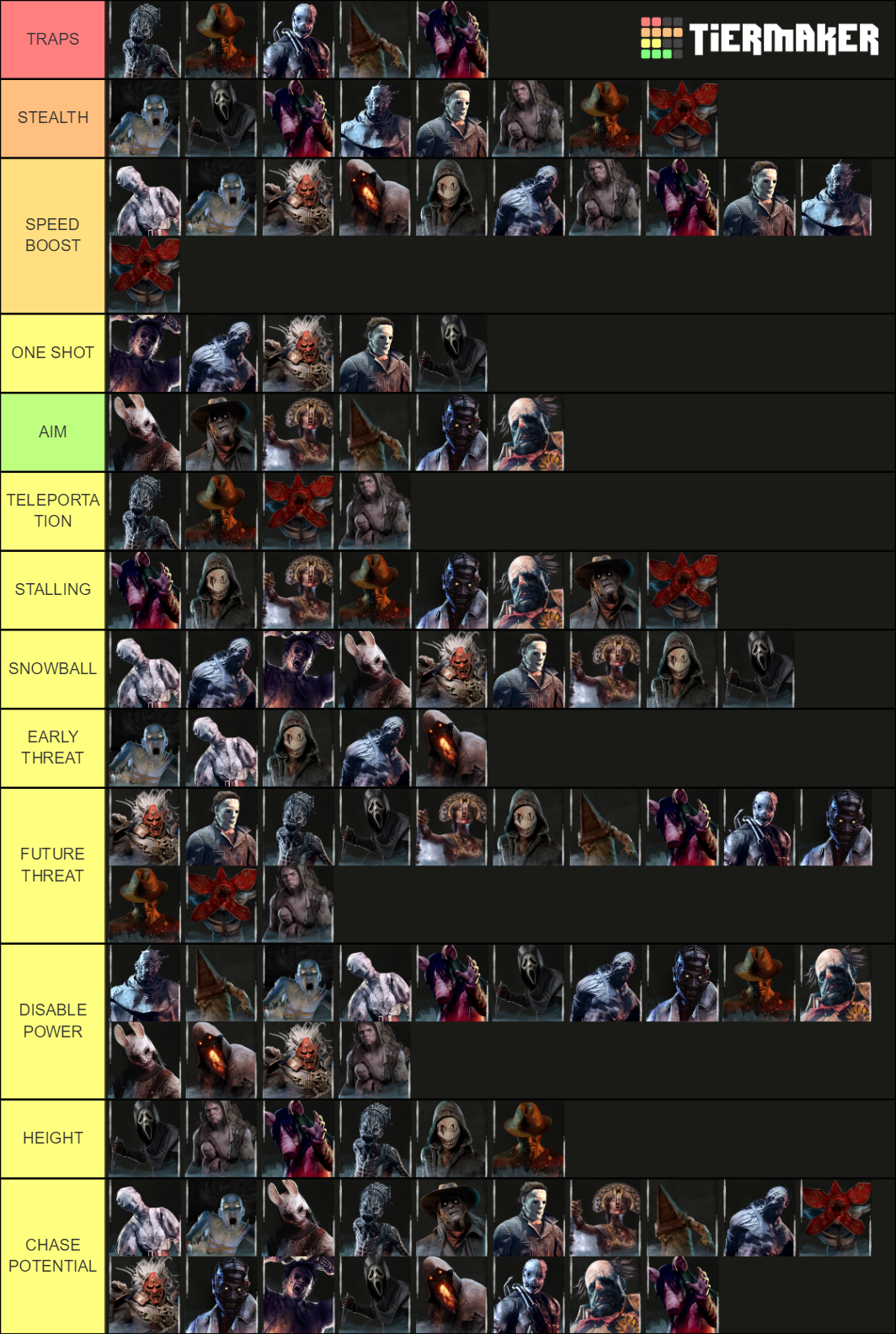 DBD KILLER POWER TIER QUALITIES Tier List (Community Rankings) - TierMaker