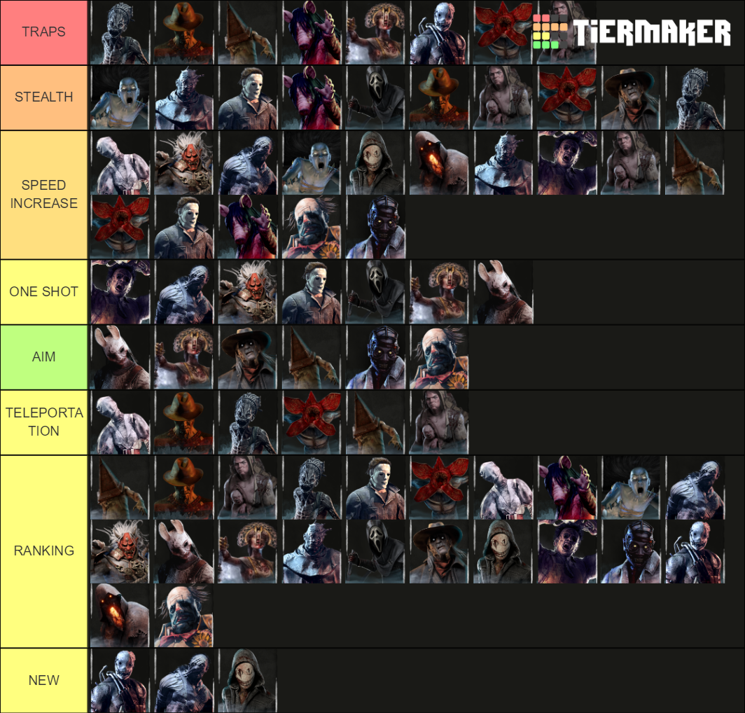 DBD KILLER POWER TIER QUALITIES Tier List (Community Rankings) - TierMaker