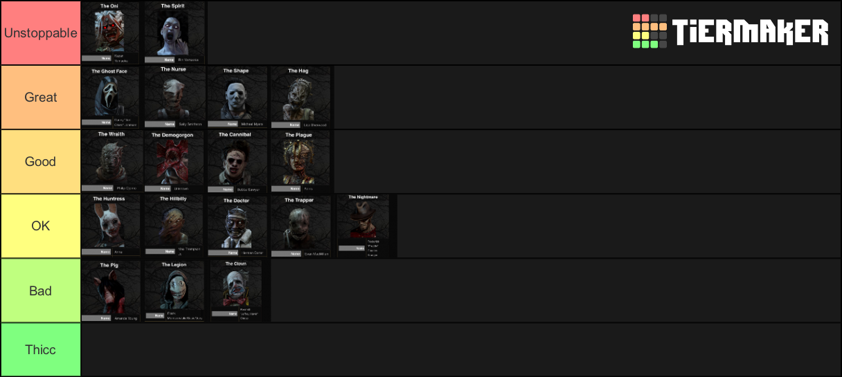 Dbd killer (The Oni) Tier List (Community Rankings) - TierMaker