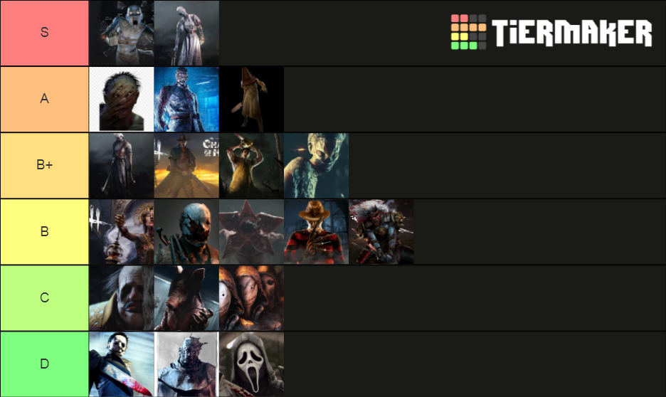 DBD killer Tier List (Community Rankings) - TierMaker