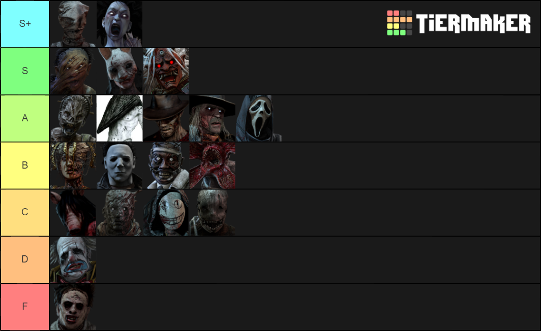 DBD Killer (w/ Pyramid Head) Tier List (Community Rankings) - TierMaker