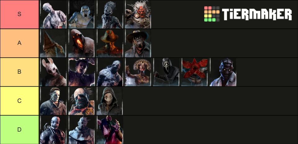 DBD KILLER TIERLIST WITH BLIGHT Tier List (Community Rankings) - TierMaker