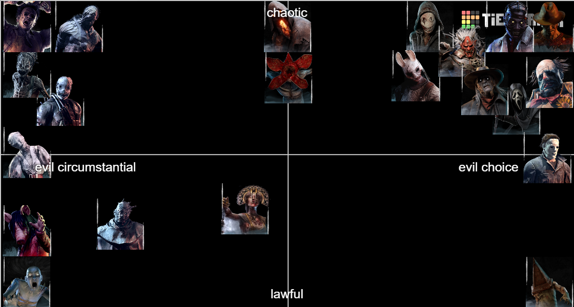 DBD KILLER TIERLIST WITH BLIGHT Tier List (Community Rankings) - TierMaker