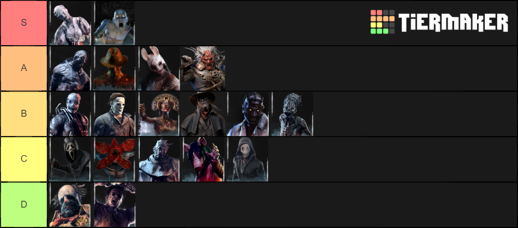 DBD killers Tier List (Community Rankings) - TierMaker