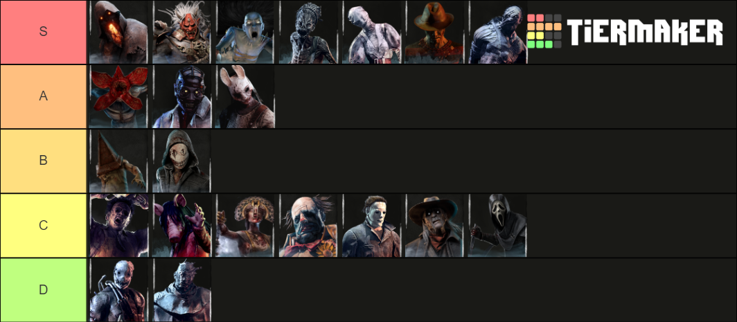 DBD Map Pressure Tier List (Community Rankings) - TierMaker