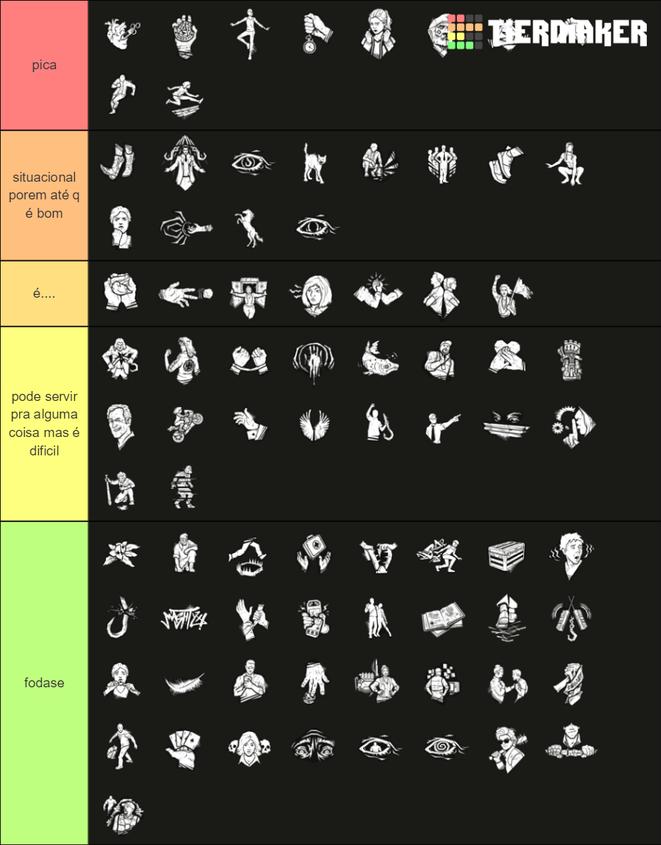 dbd surv perk 4.0.2 Tier List (Community Rankings) - TierMaker