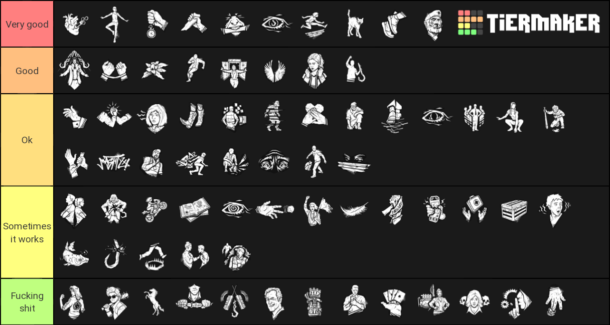 DBD TIER LIST Tier List (Community Rankings) - TierMaker