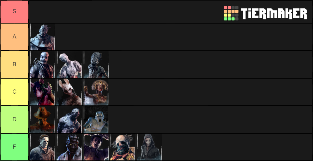 DBD Killer Tier List (Community Rankings) - TierMaker