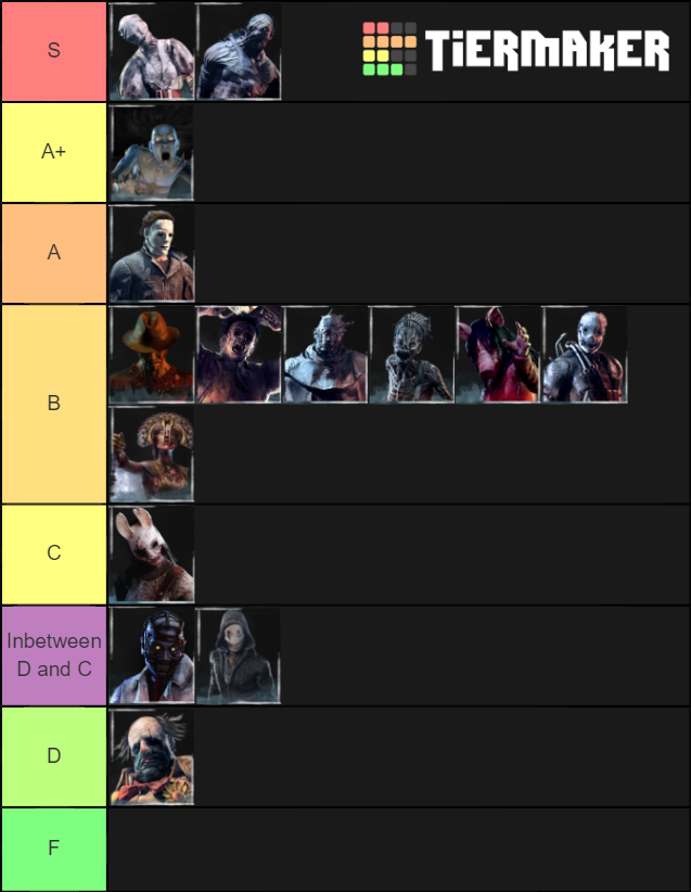 DBD Killer Tier List (Community Rankings) - TierMaker