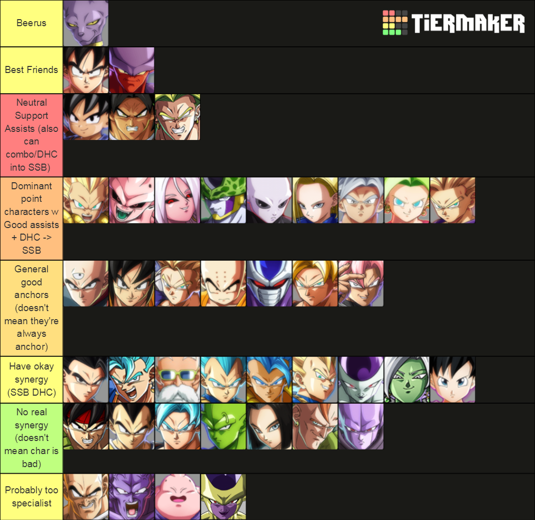 DBFZ Tier List (Community Rankings) - TierMaker