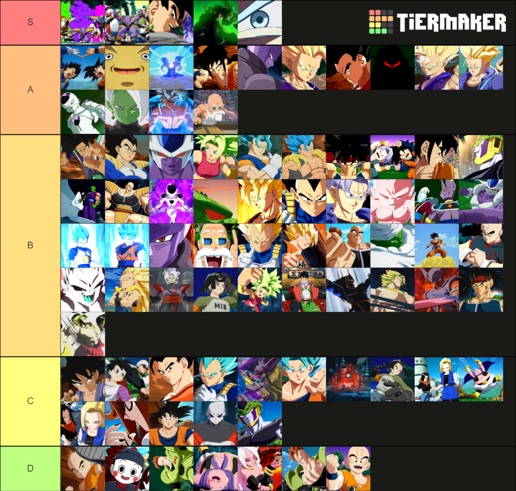 DBFZ Intros/Outros Tier List (Community Rankings) - TierMaker