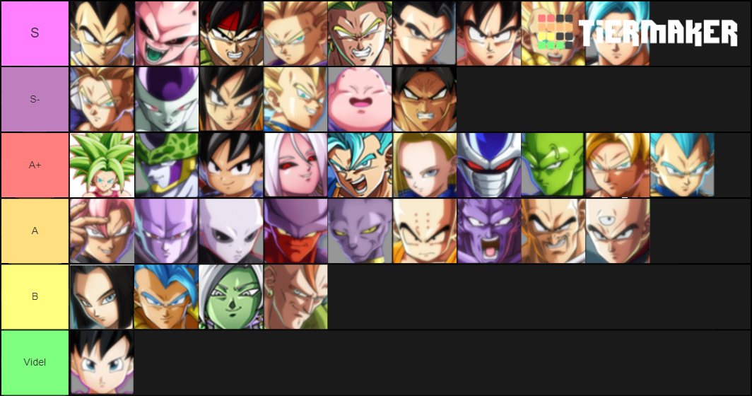 DBFZ Post Kefla Tier List (Community Rankings) - TierMaker