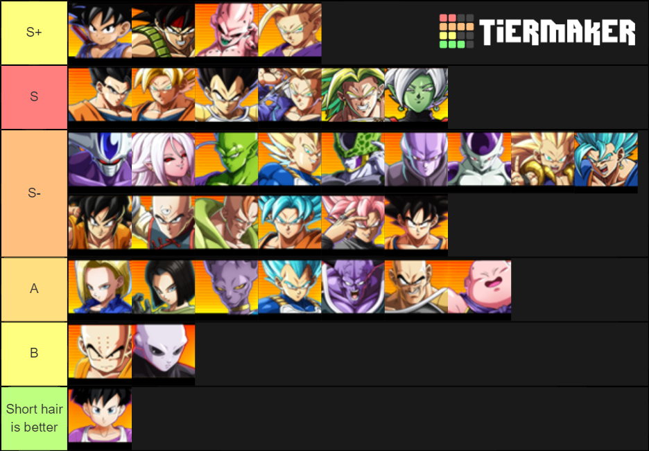 DBFZ Tier List (Community Rankings) - TierMaker