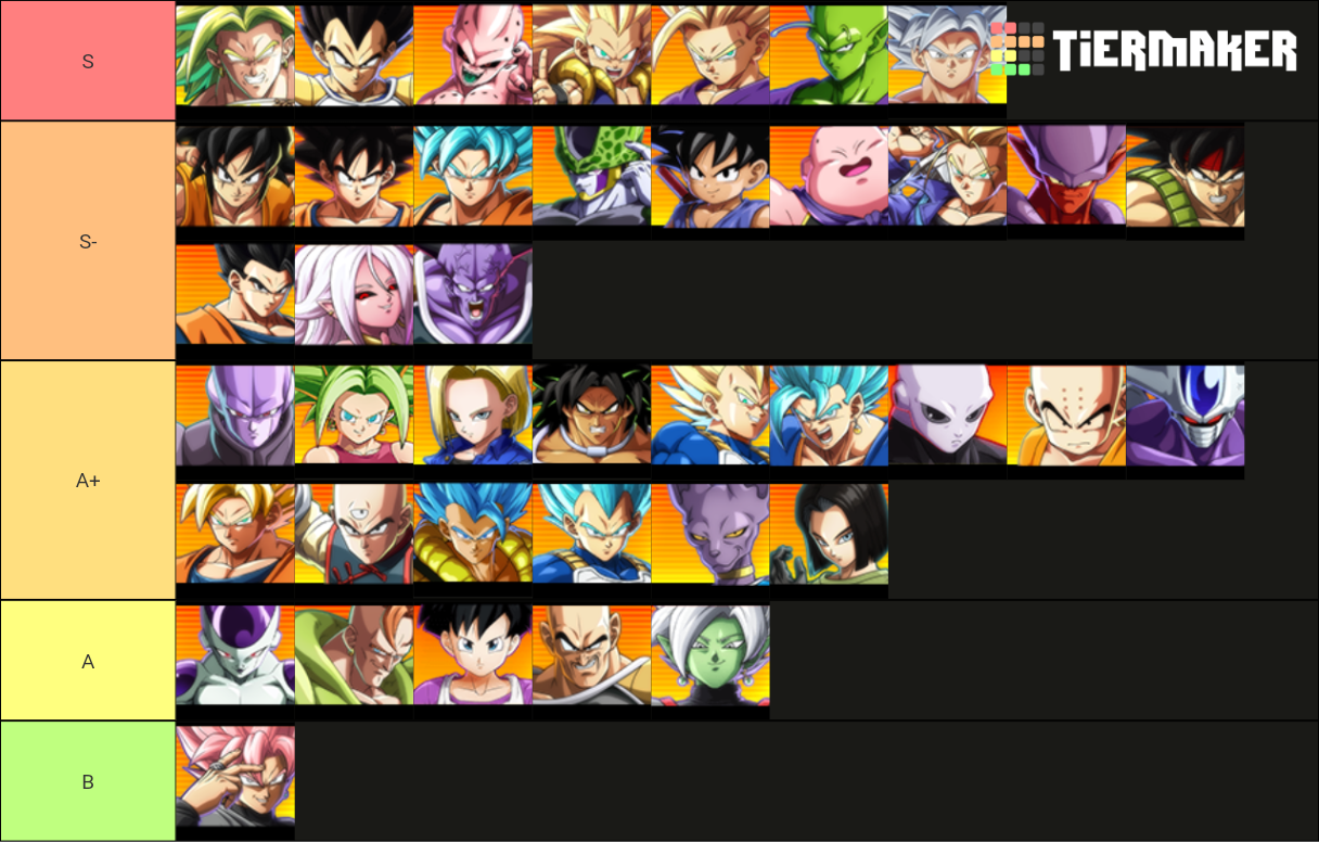 DBFZ UI up to UI goku Tier List (Community Rankings) - TierMaker