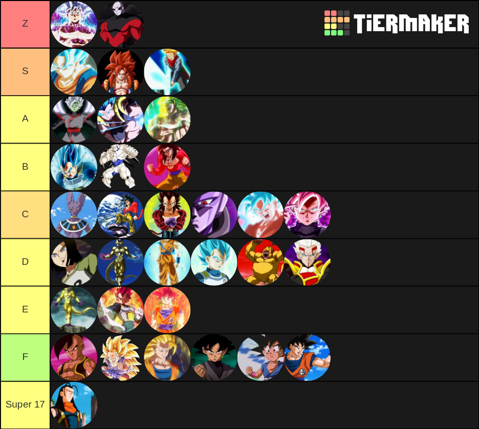 DBGT vs DBS power scale Tier List (Community Rankings) - TierMaker