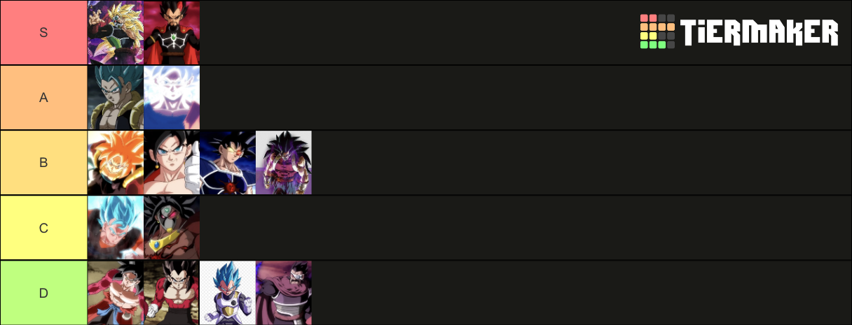 Dbh power chart Tier List (Community Rankings) - TierMaker