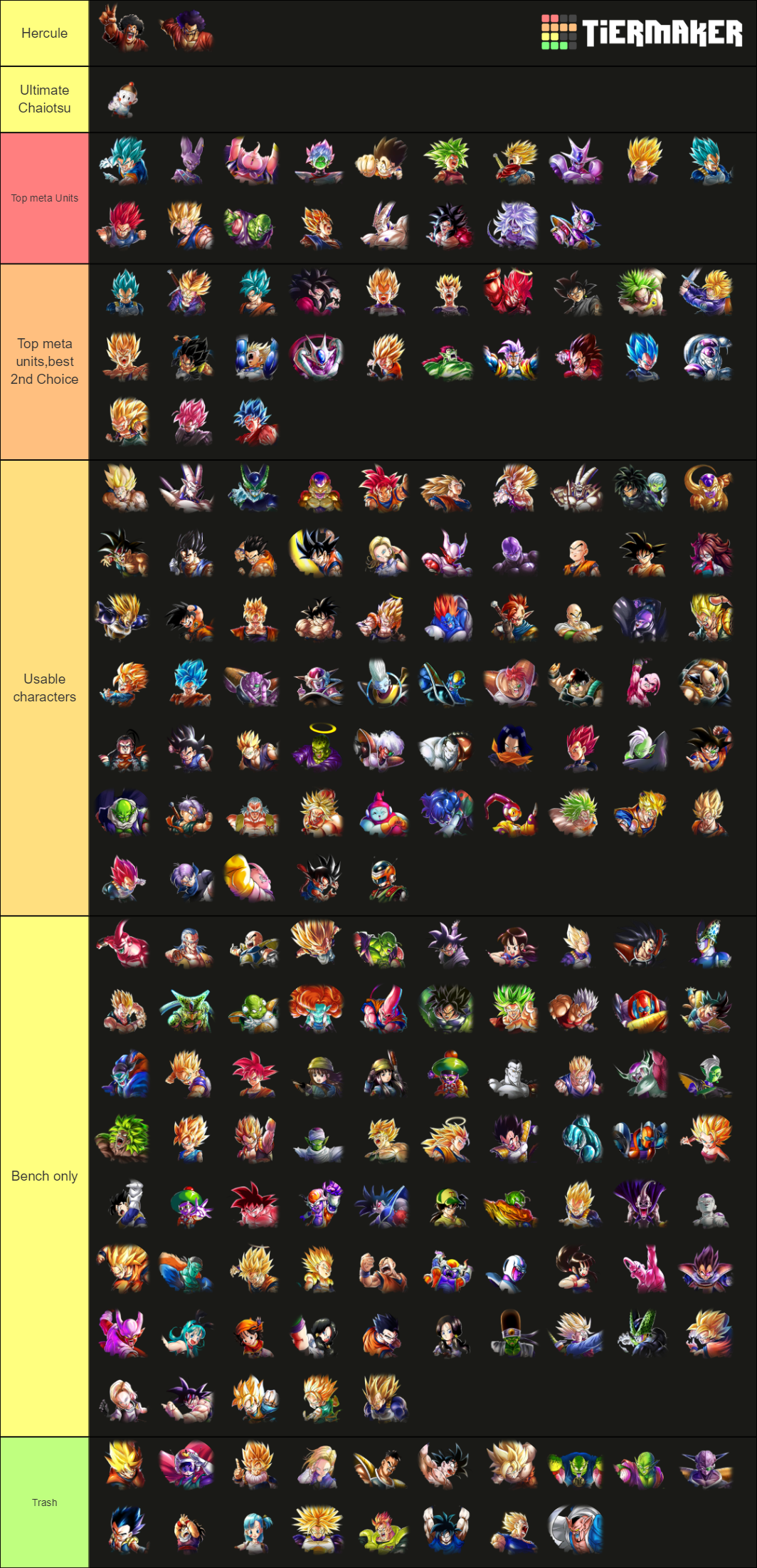 DBL Tierlist 18/7/2020 Tier List (Community Rankings) - TierMaker