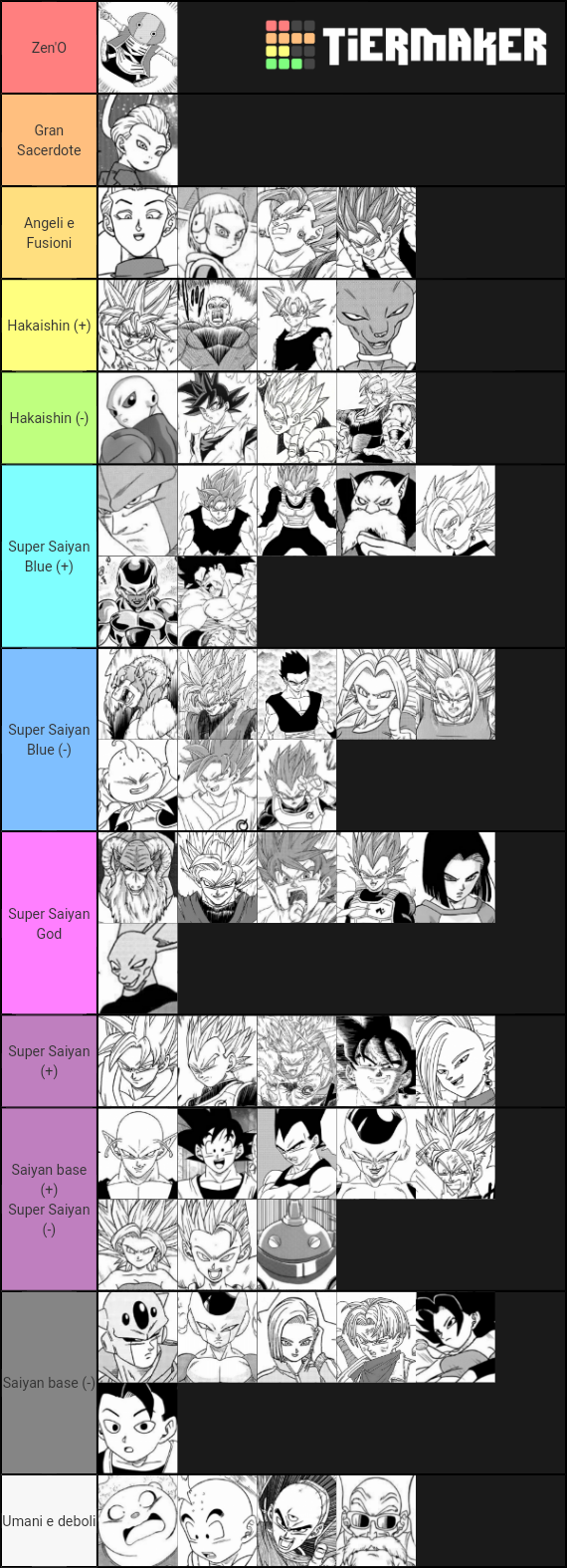 DBS (Manga) Power Tier List (Community Rankings) - TierMaker