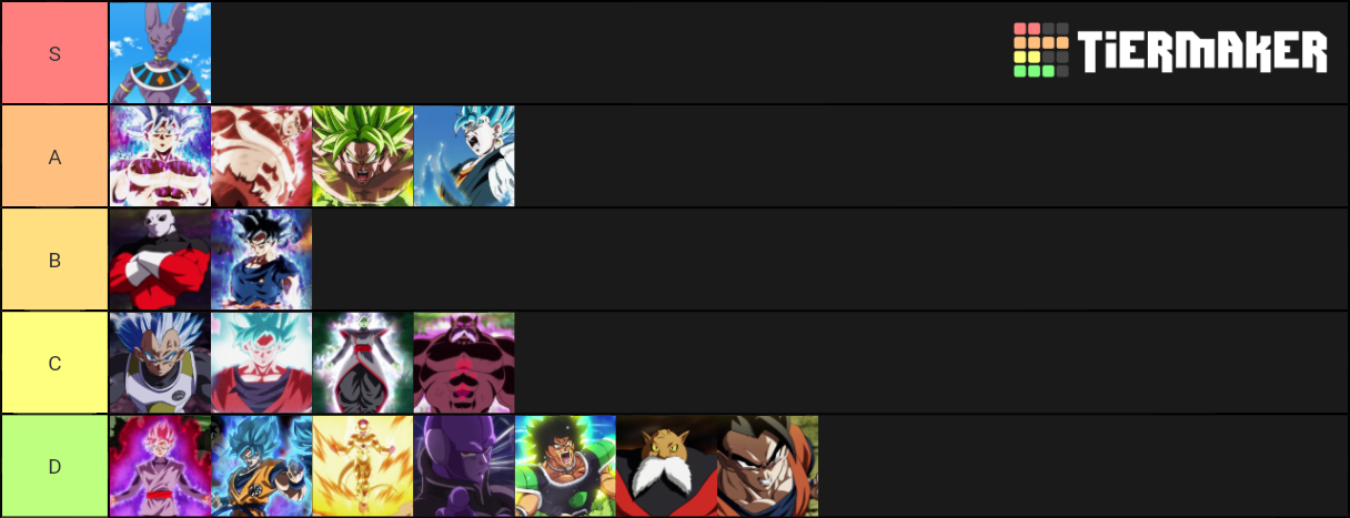 Dbs power levels Tier List (Community Rankings) - TierMaker