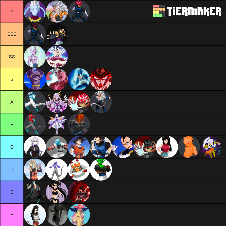 DBZ Characters Tier List (Community Rankings) - TierMaker