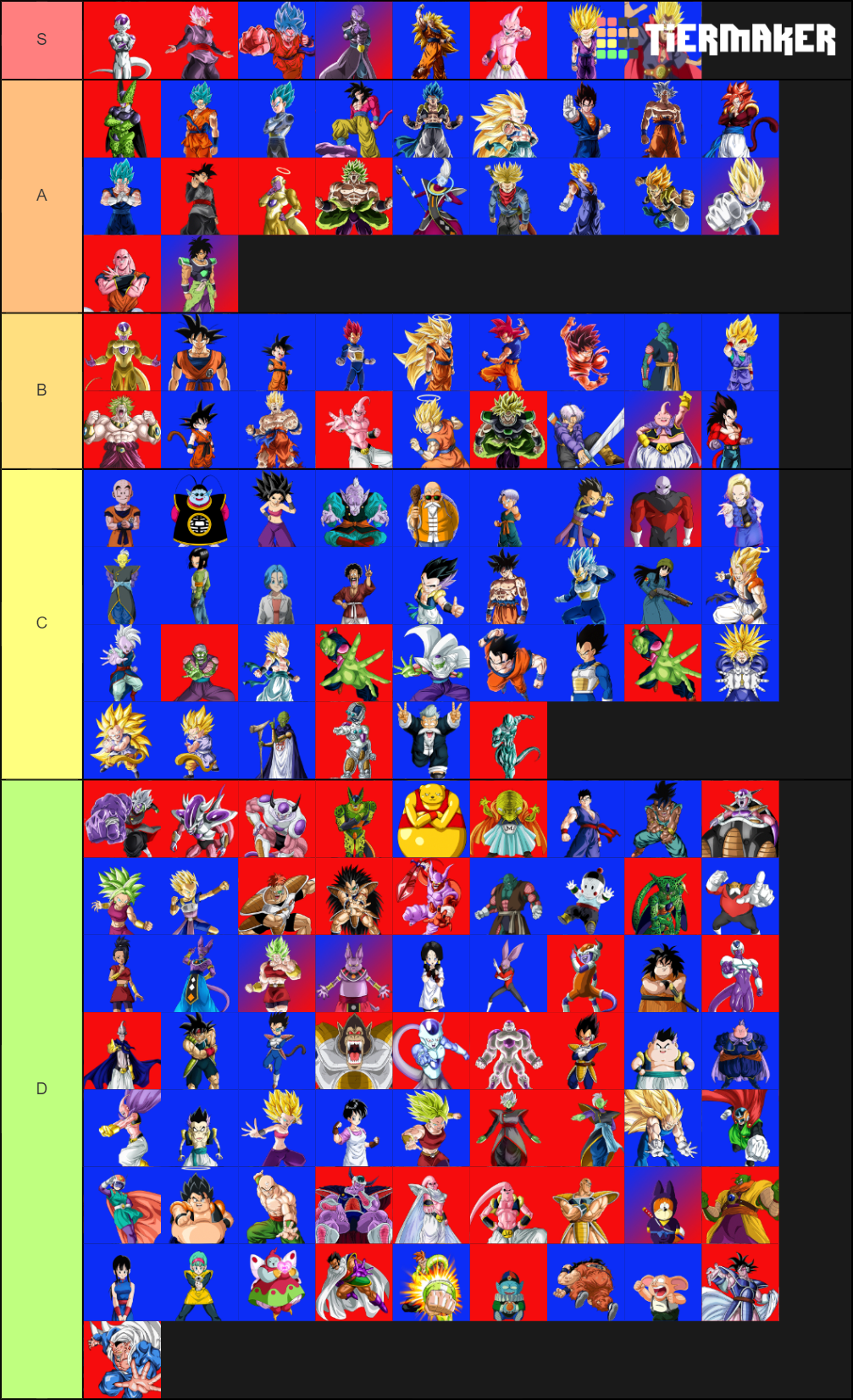DBZ Characters and Forms Tier List (Community Rankings) - TierMaker