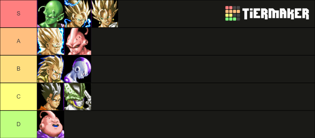 DBZ Hyper Dimension Tier List (Community Rankings) - TierMaker