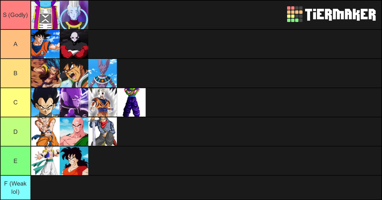 DBZ Power Scale Tier List (Community Rankings) - TierMaker