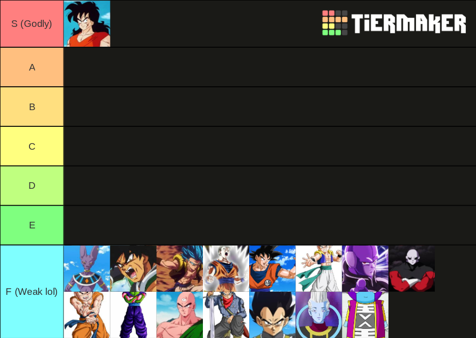 DBZ Power Scale Tier List (Community Rankings) - TierMaker