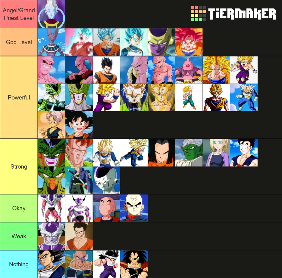 DBZ/Super Power Levels Tier List (Community Rankings) - TierMaker