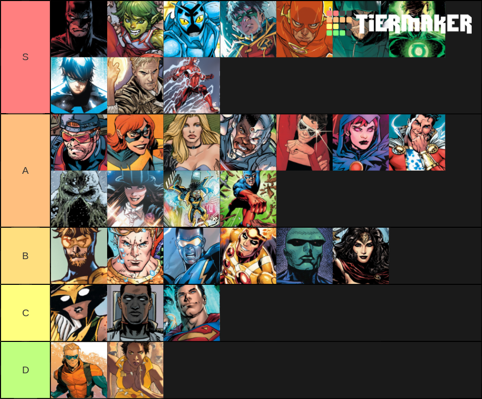 DC Heroes Tier List (Community Rankings) - TierMaker