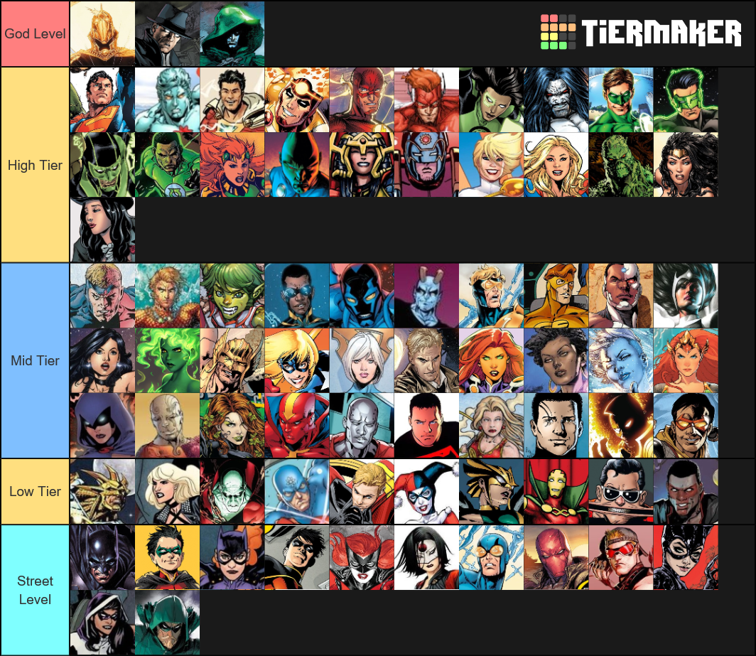 DC Superheroes Ranking: Street to God Level Tier List (Community ...