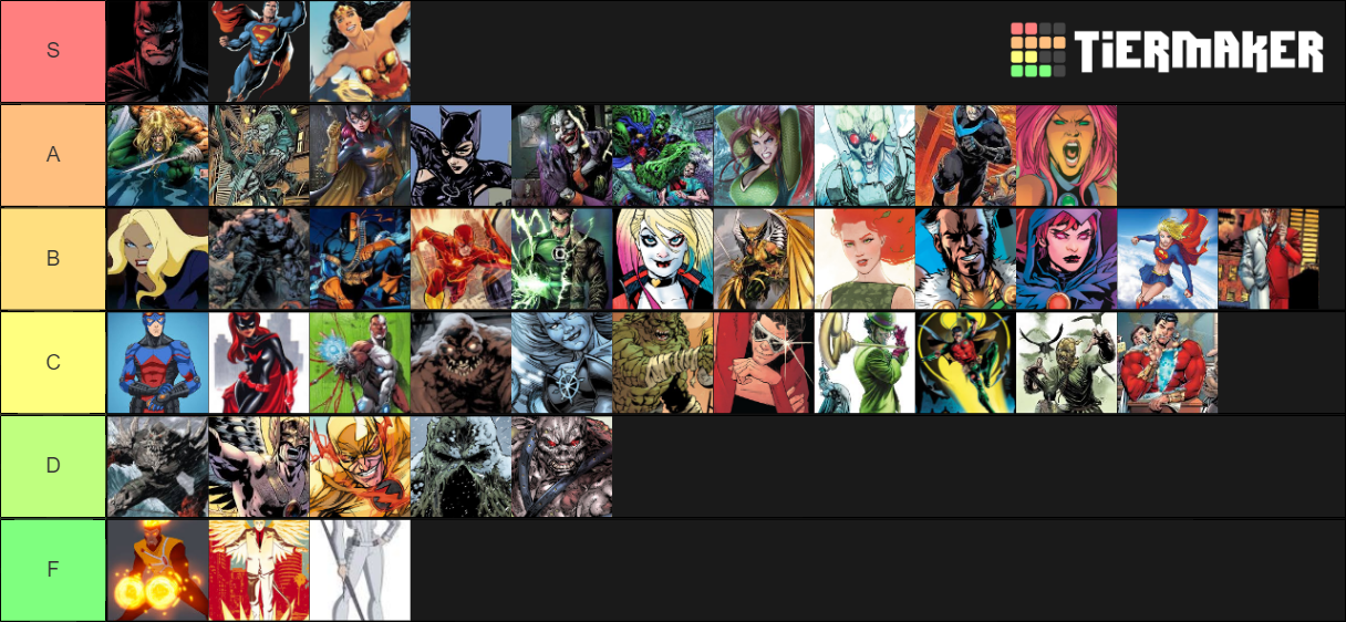 DC SUPERHEROES Tier List (Community Rankings) - TierMaker
