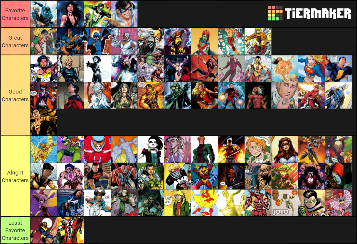 DC Titans Characters Tier List (Community Rankings) - TierMaker
