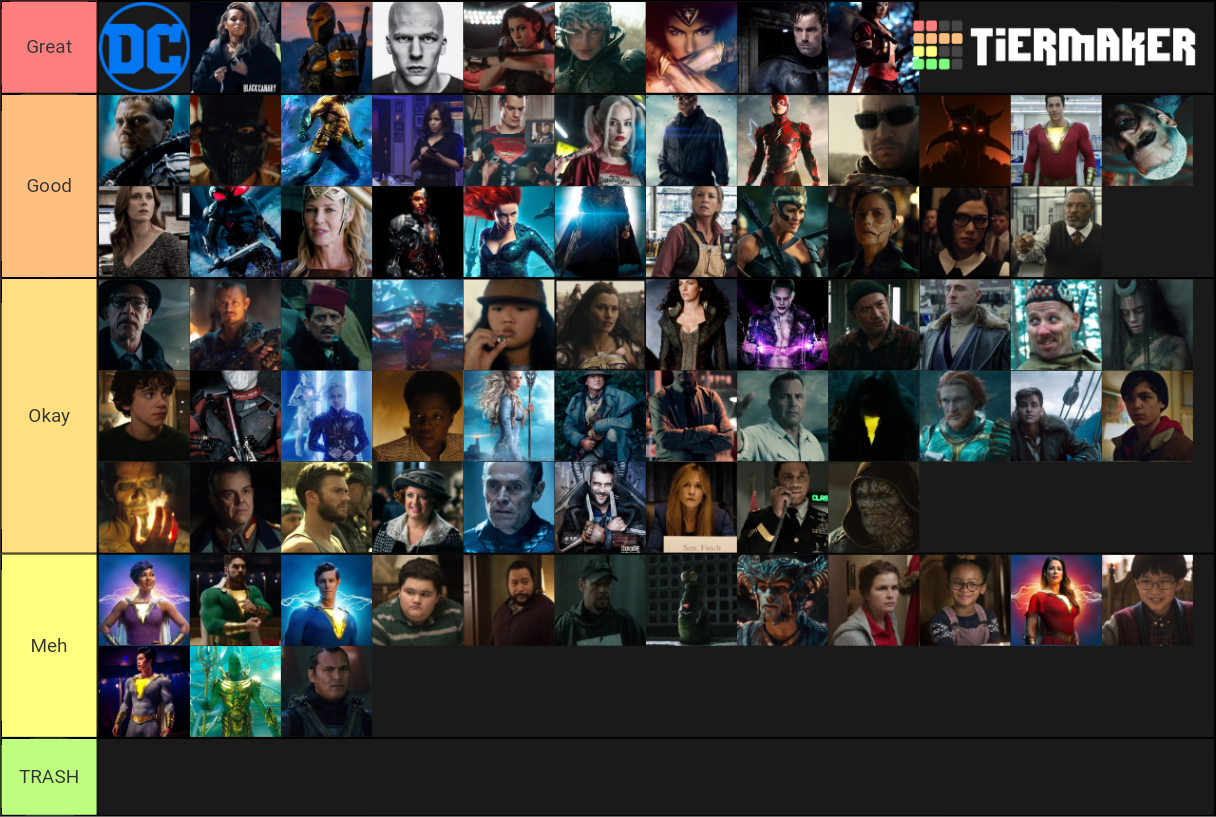 Dceu Characters Tier List Community Rankings Tiermaker
