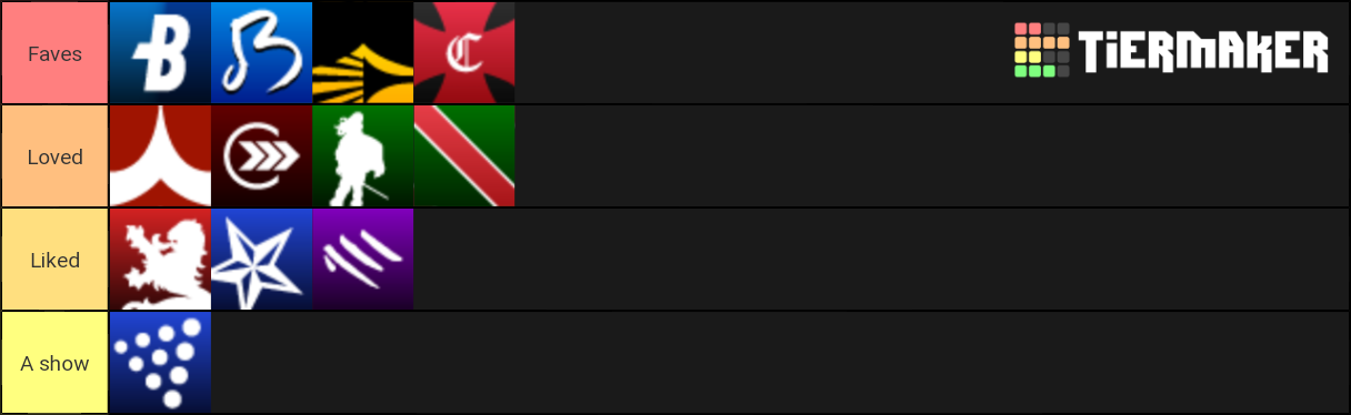 DCI Predictions 2019 (World Class) Tier List (Community Rankings ...