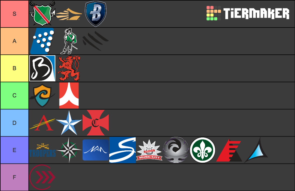 DCI World Class Corp Maker Tier List (Community Rankings) - TierMaker