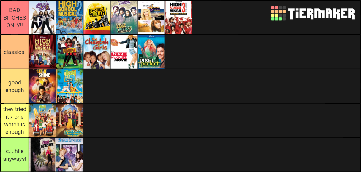 dcom muscials Tier List (Community Rankings) - TierMaker dcom muscials Tier List (Community Rankings) - TierMaker