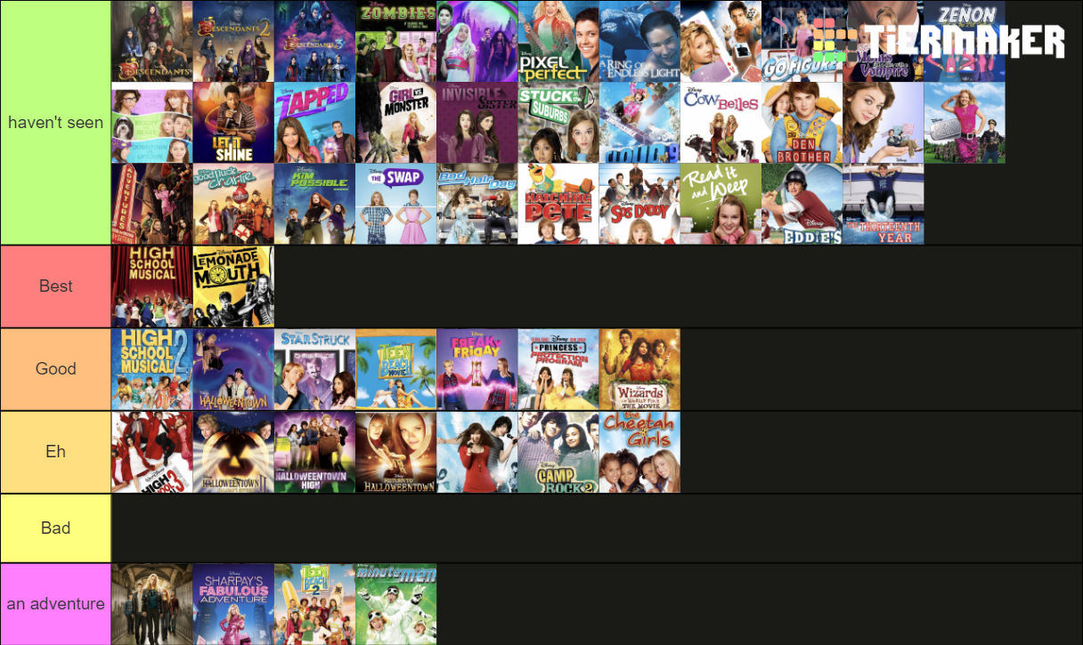 Dcom Tier List (Community Rankings) - TierMaker Dcom Tier List (Community Rankings) - TierMaker