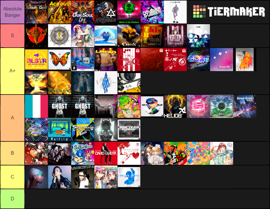 DDR A20 Song Ver 2 Tier List (Community Rankings) - TierMaker