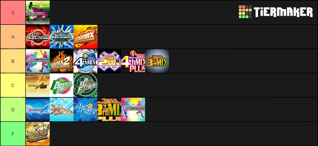 DDR AC Dancemania Licenses/Licensed Songs Tier List (Community Rankings) - TierMaker