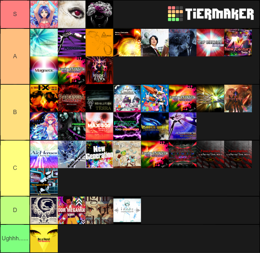 DDR Dp Lv 17 Tier List (Community Rankings) - TierMaker