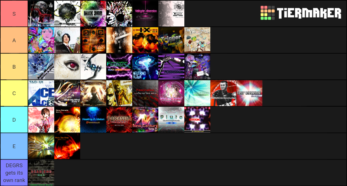 DDR Level 18 (SP) Tier List (Community Rankings) - TierMaker