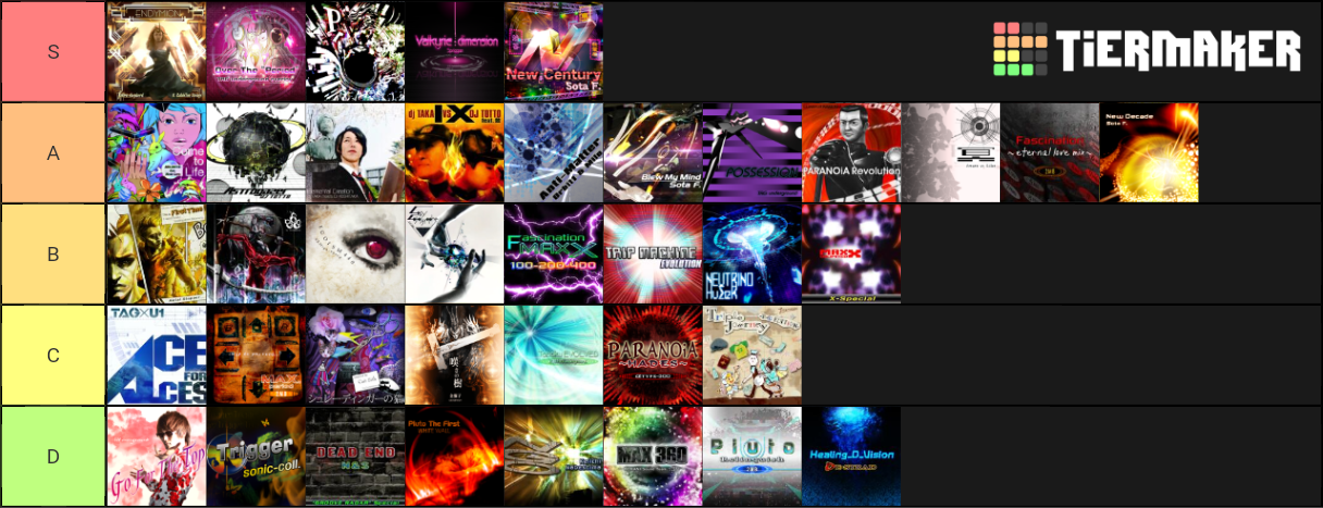 DDR Level 18 (SP) Tier List (Community Rankings) - TierMaker