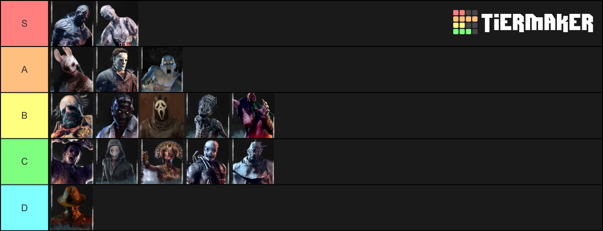 Dead by Daylight - All characters Tier List (Community Rankings ...
