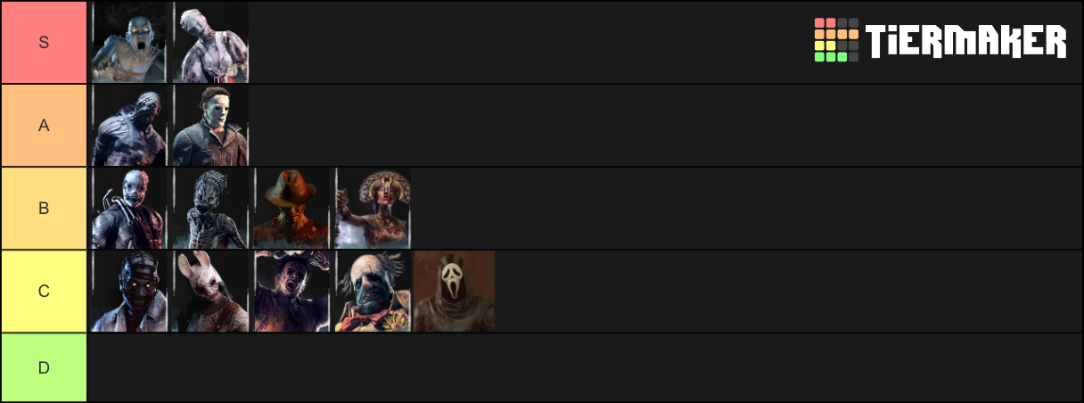 Dead by Daylight - All characters Tier List (Community Rankings ...