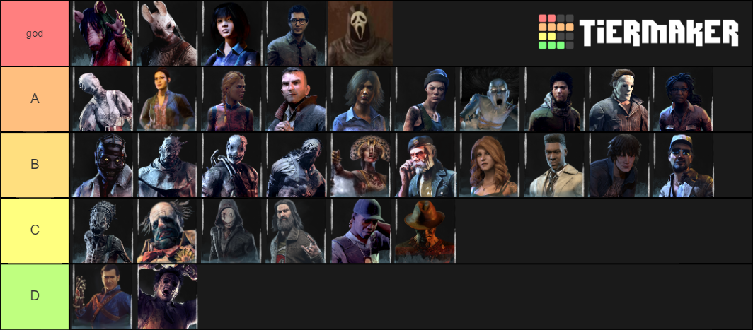 Dead by Daylight - All characters Tier List (Community Rankings ...