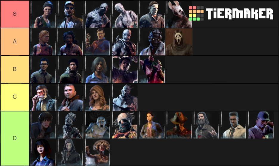 Dead by Daylight - All characters Tier List (Community Rankings ...