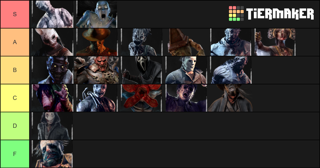 Dead By Daylight - Killer Tier List (Community Rankings) - TierMaker